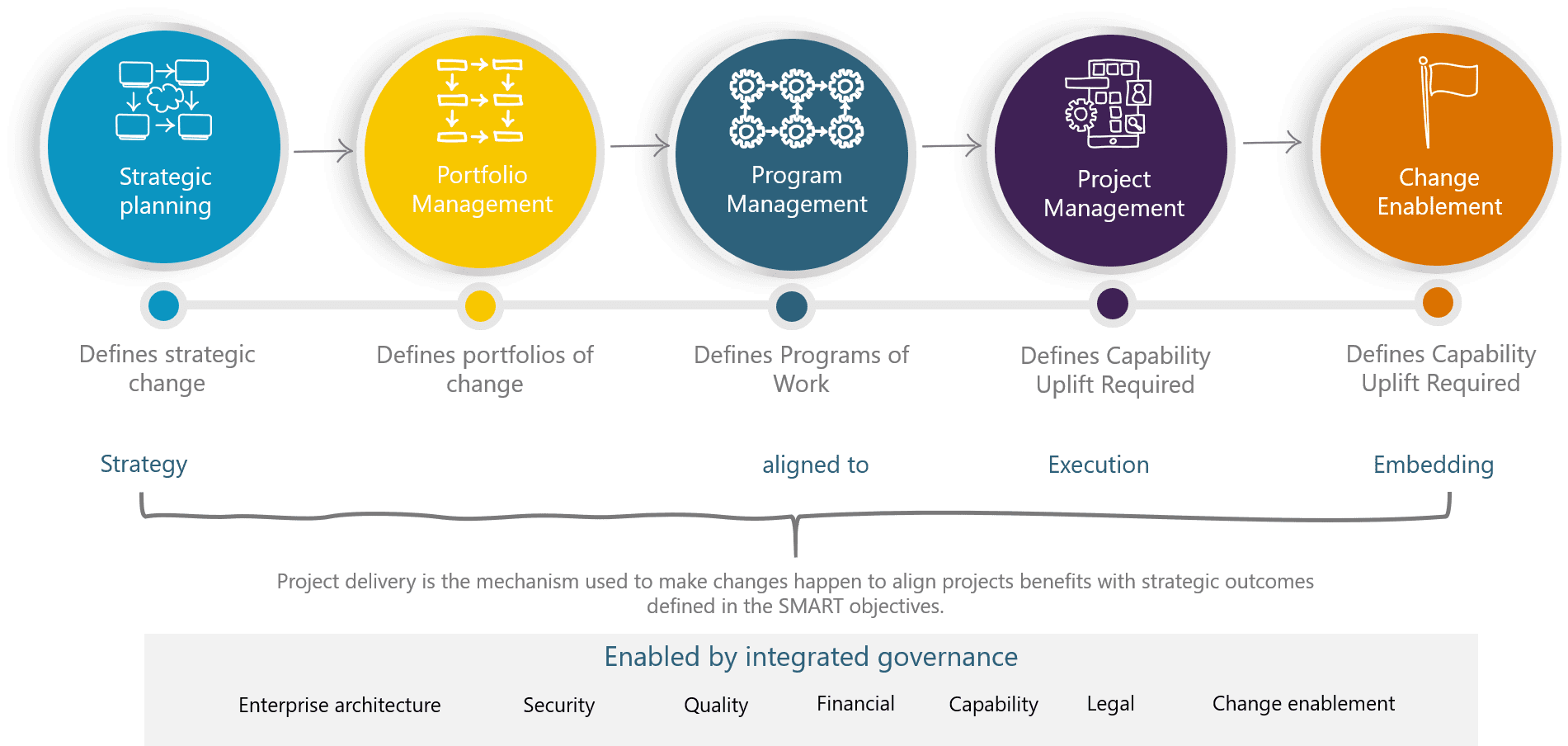 Integrated Agile and the Chief Architect - Konvergent