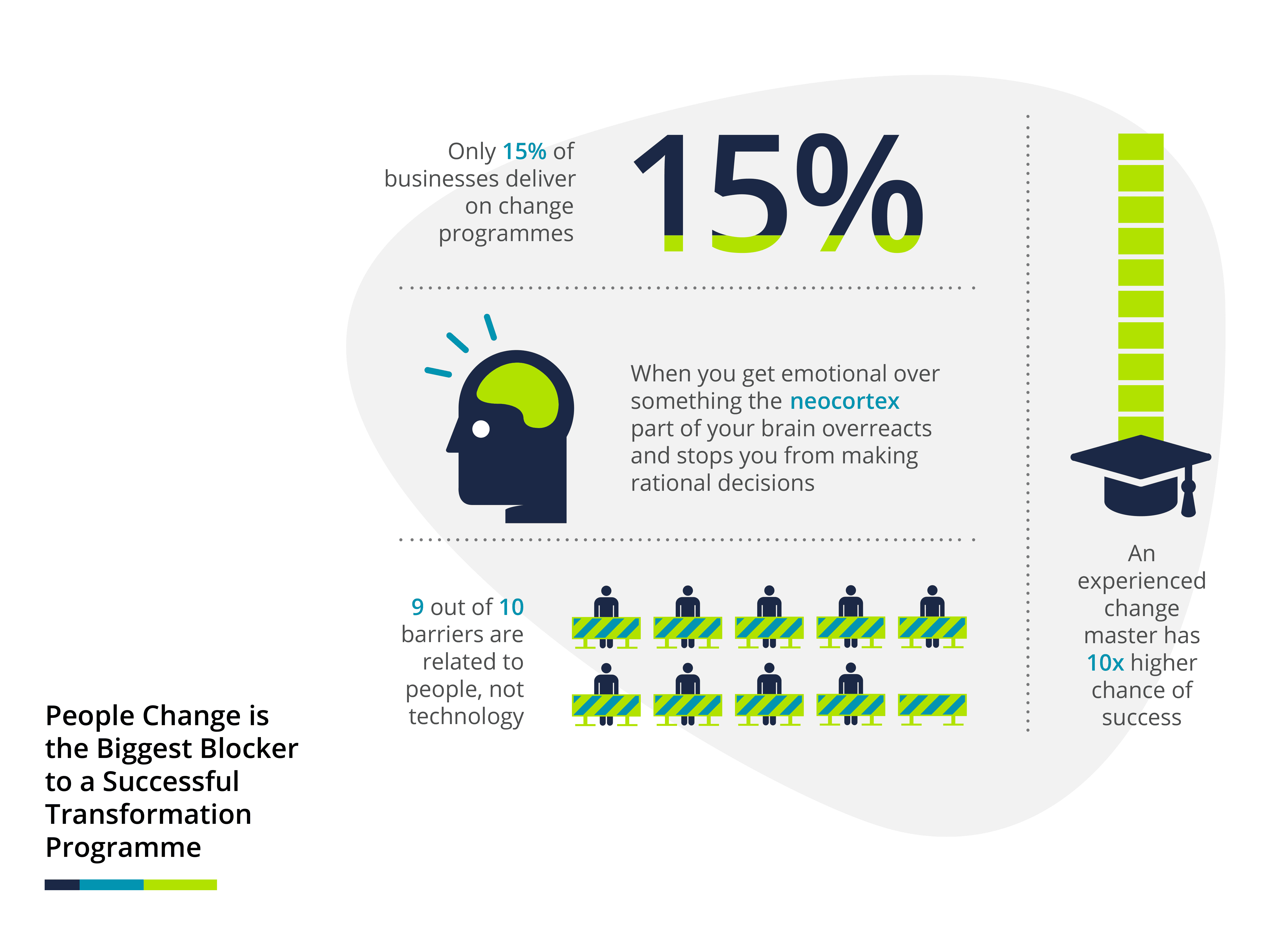 People Change Infographics - Konvergent