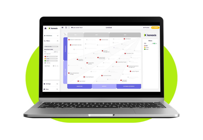 Konexis: Transformation Roadmaps - Konvergent